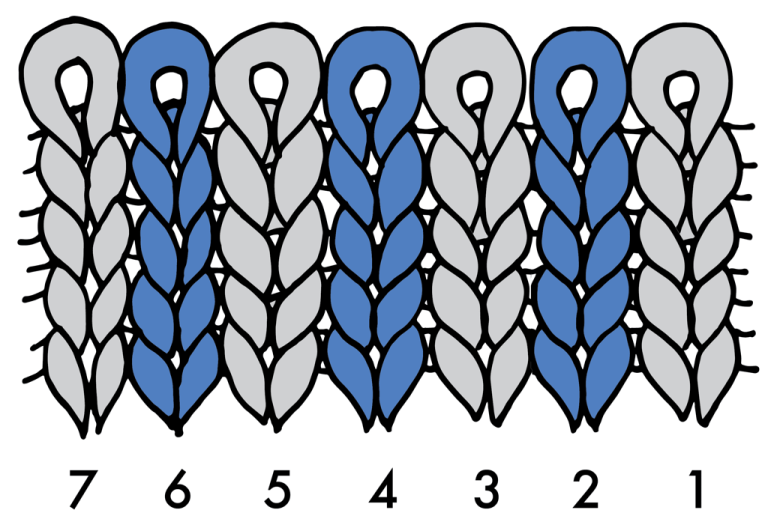 how to reinforce & cut armhole steeks – Paper Tiger